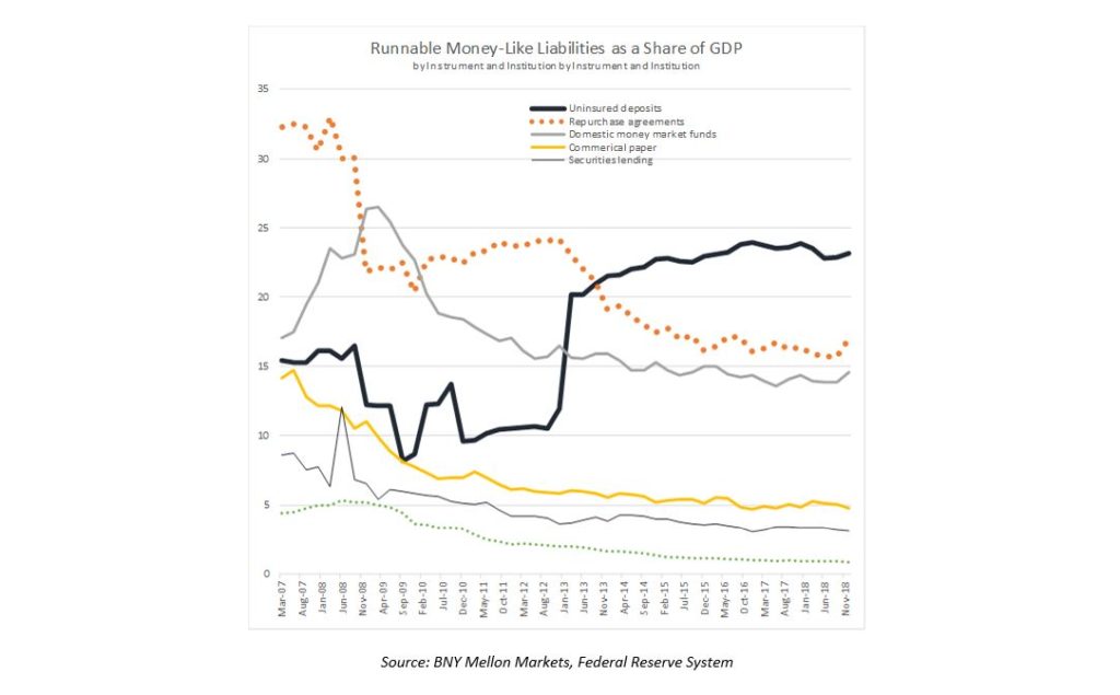 Trouble in US Repo Markets – Investment Watch Blog