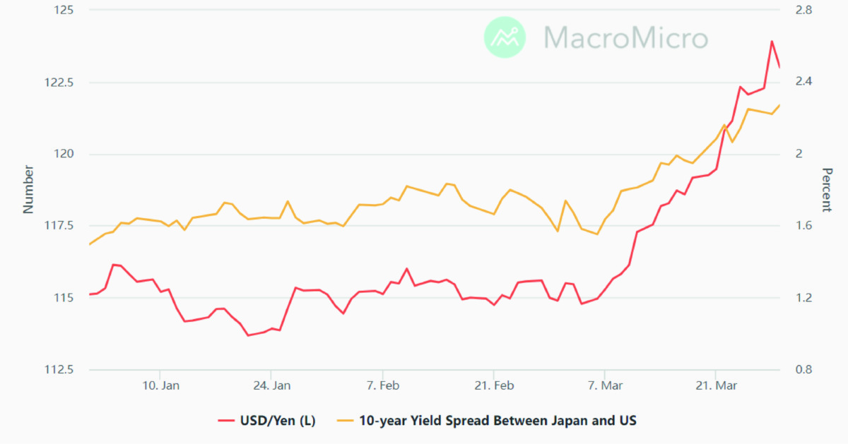 Markets overreacting to fears of Japanese yen intervention - OMFIF