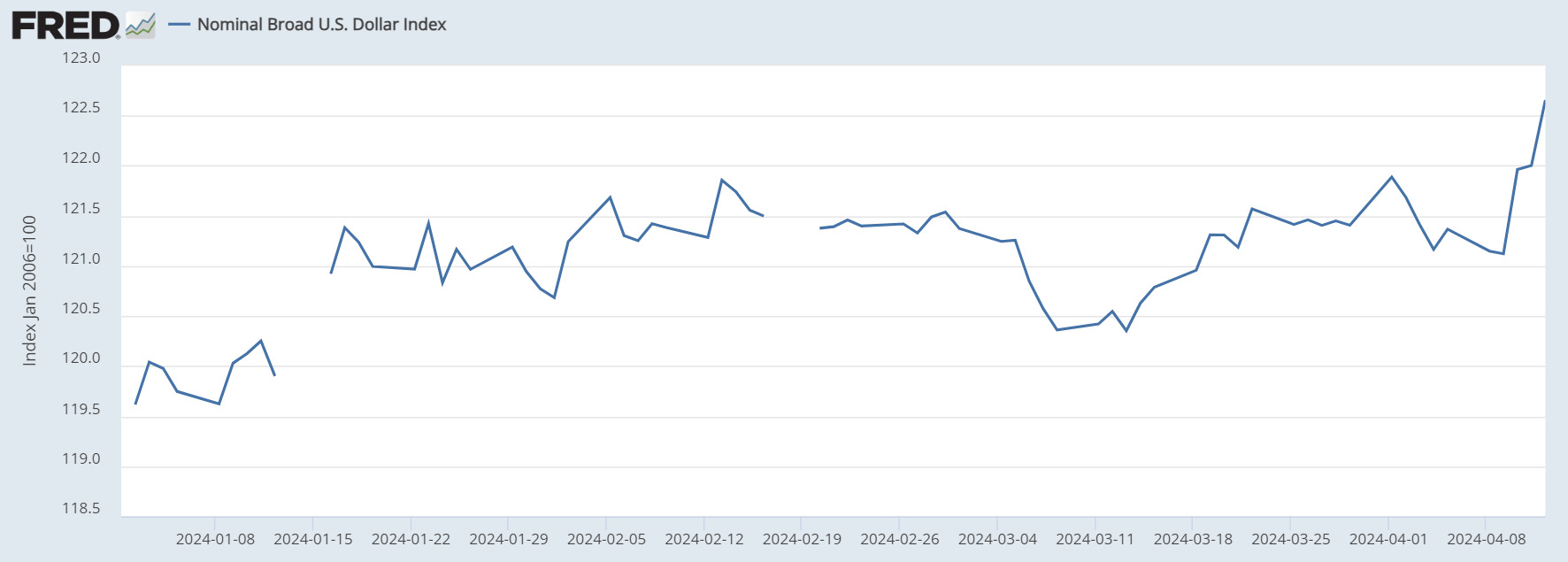 Tensions mounting in foreign exchange markets as dollar surges - OMFIF