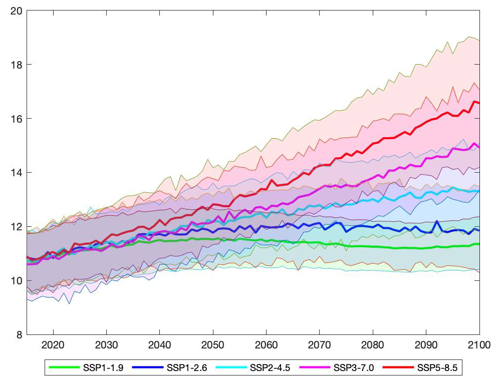 Rethinking climate risk in financial modelling - OMFIF