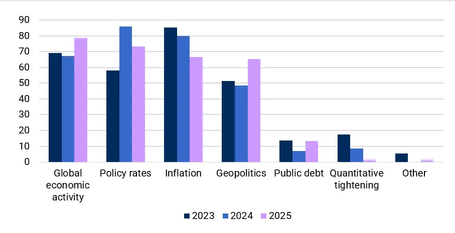 Diversification enters a new phase - OMFIF